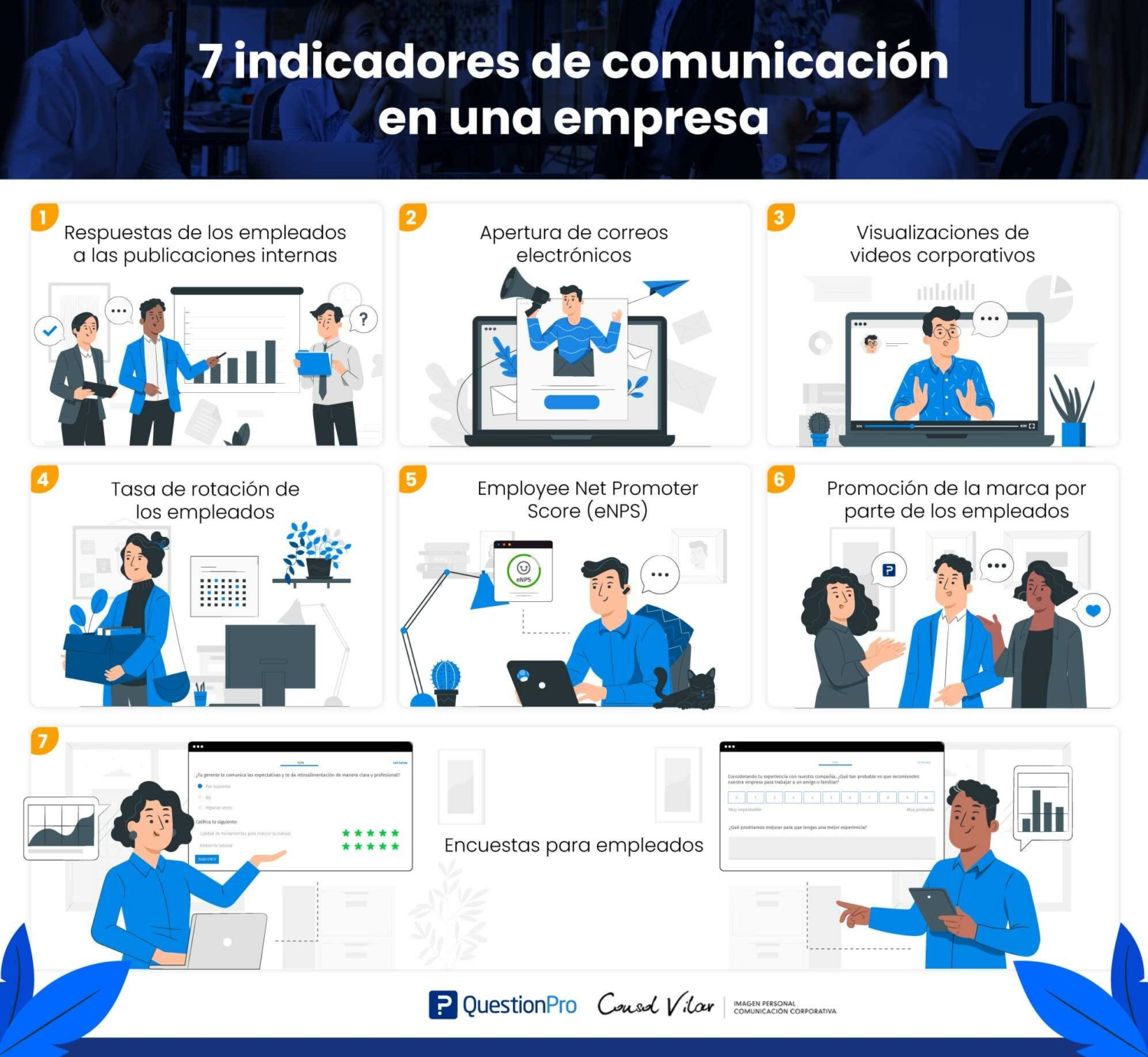 Indicadores de comunicación en una empresa - Consol Vilar